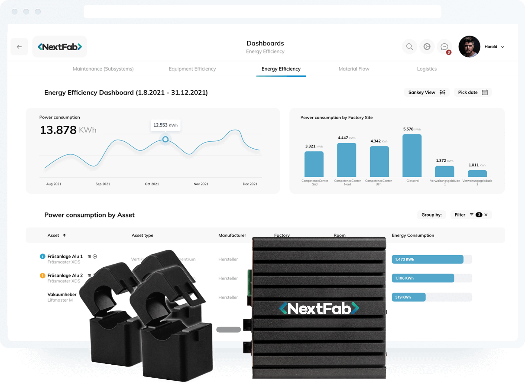 NextFab Produktübersicht – Die IIoT-Komplettlösung